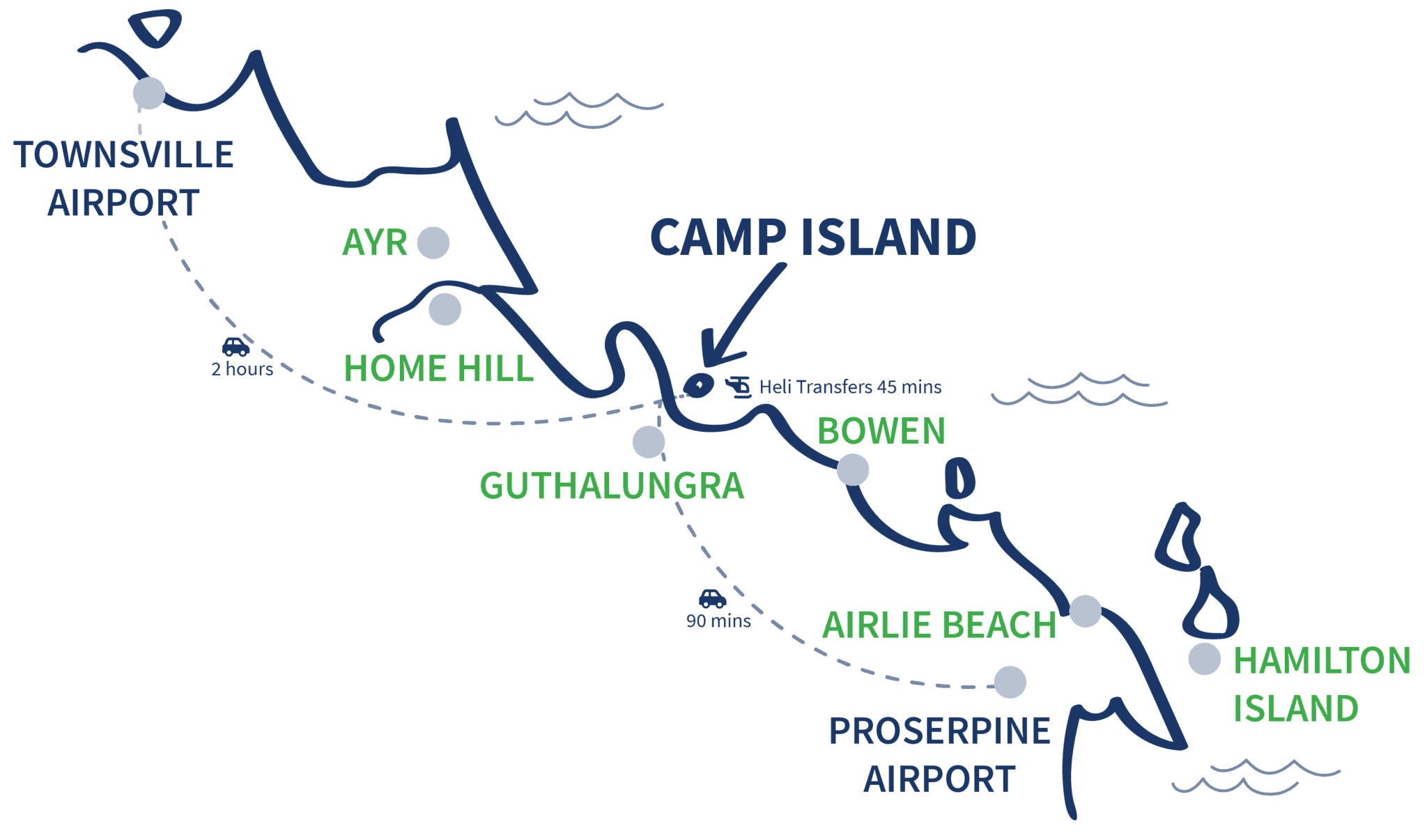 Location | Camp Island Lodge | How to Get Here